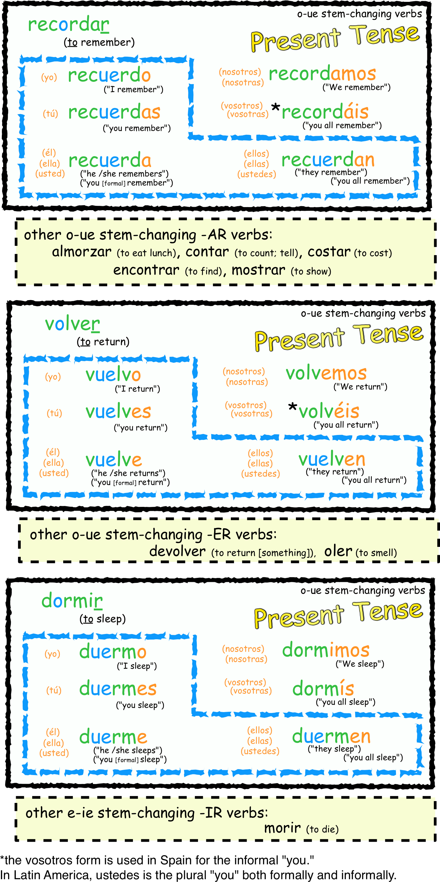 Se or Jordan s Spanish Videos Blog Archive 01066 Present Tense 