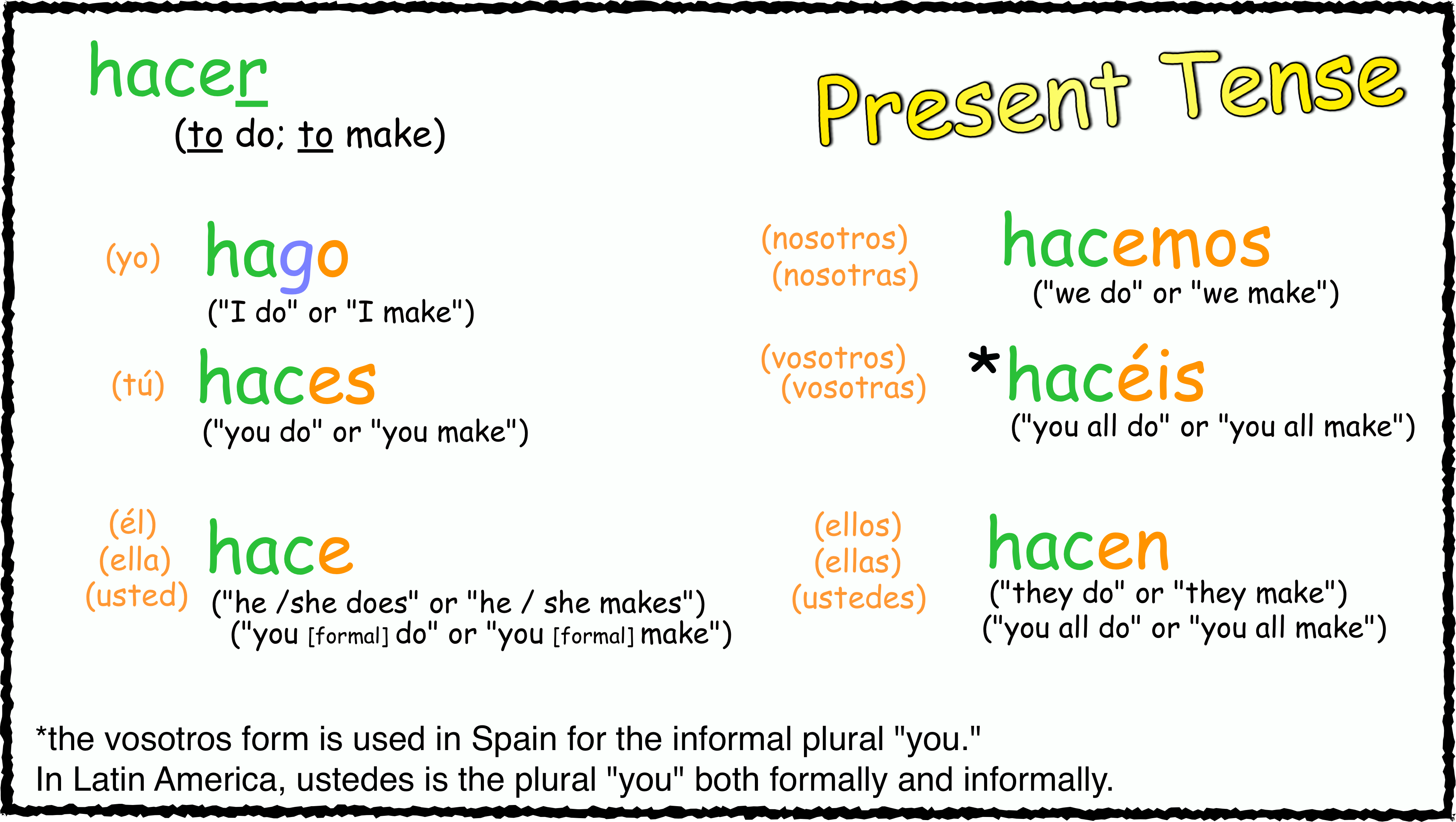 Hacer Conjugation Gallery