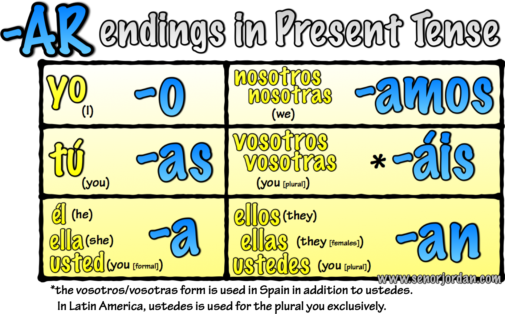 Se or Jordan s Spanish Videos Blog Archive 01 Present Tense AR