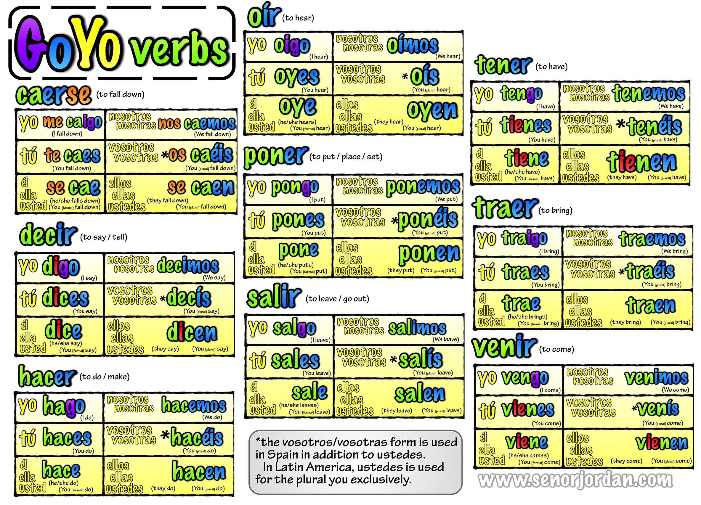 Se or Jordan s Spanish Videos Blog Archive 01 Present Tense GoYO 