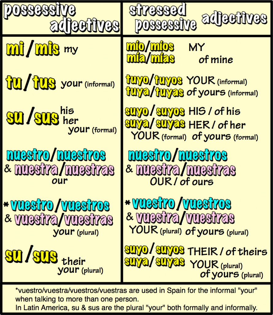 02 Stressed Possessive Adjectives Se or Jordan